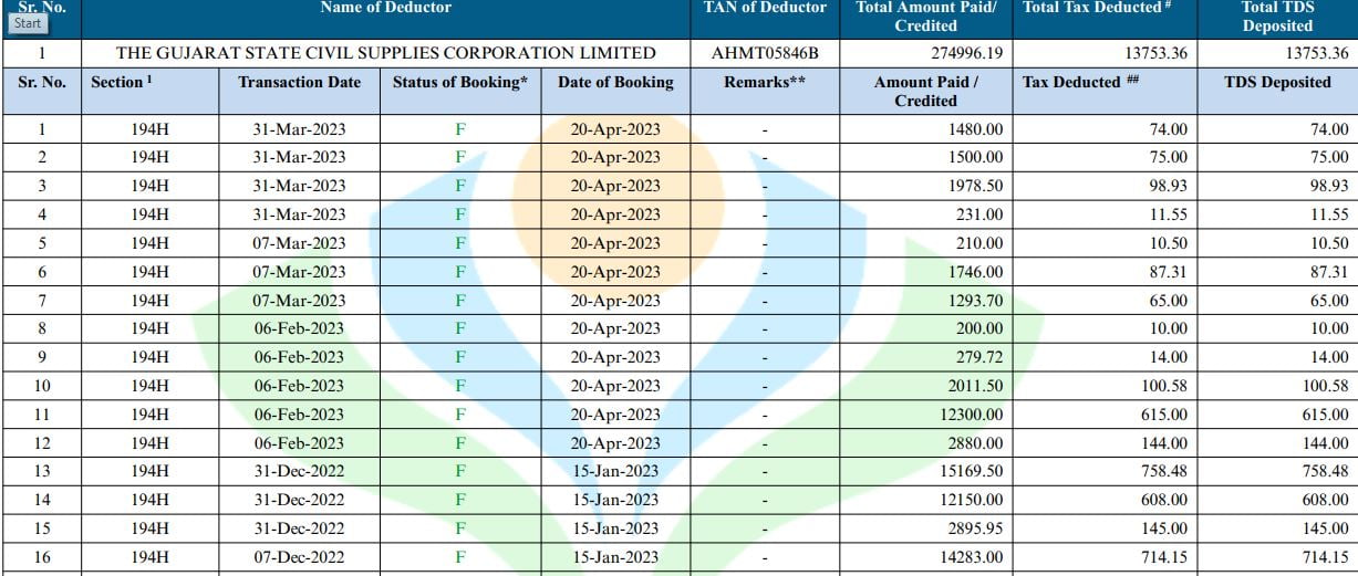 Tds Refund Form Filing Started – FPS HELP